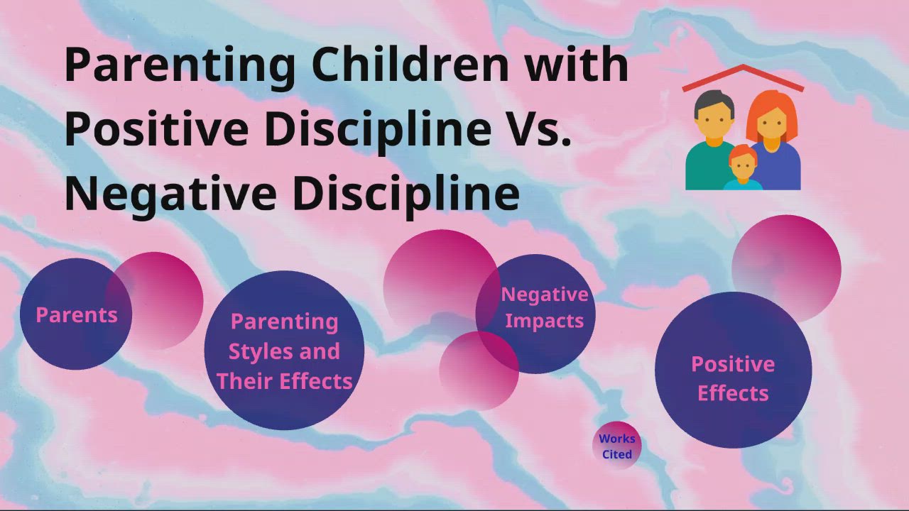 Parenting Children with Positive Discipline Vs. Negative Discipline by ...