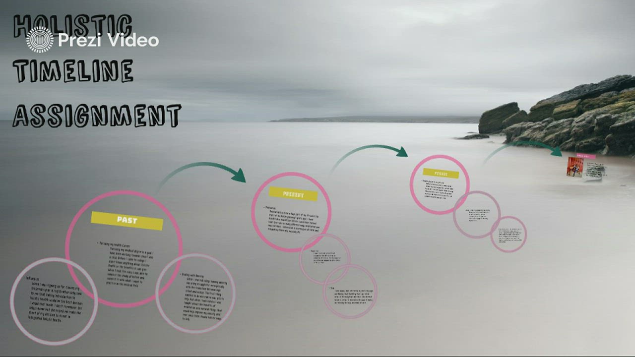 Holistic Timeline assignment by Kayla Hill on Prezi Video