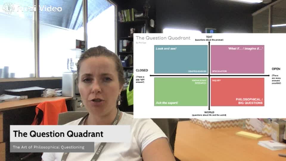 The Question Quadrant by Olesya Eichwald on Prezi Video