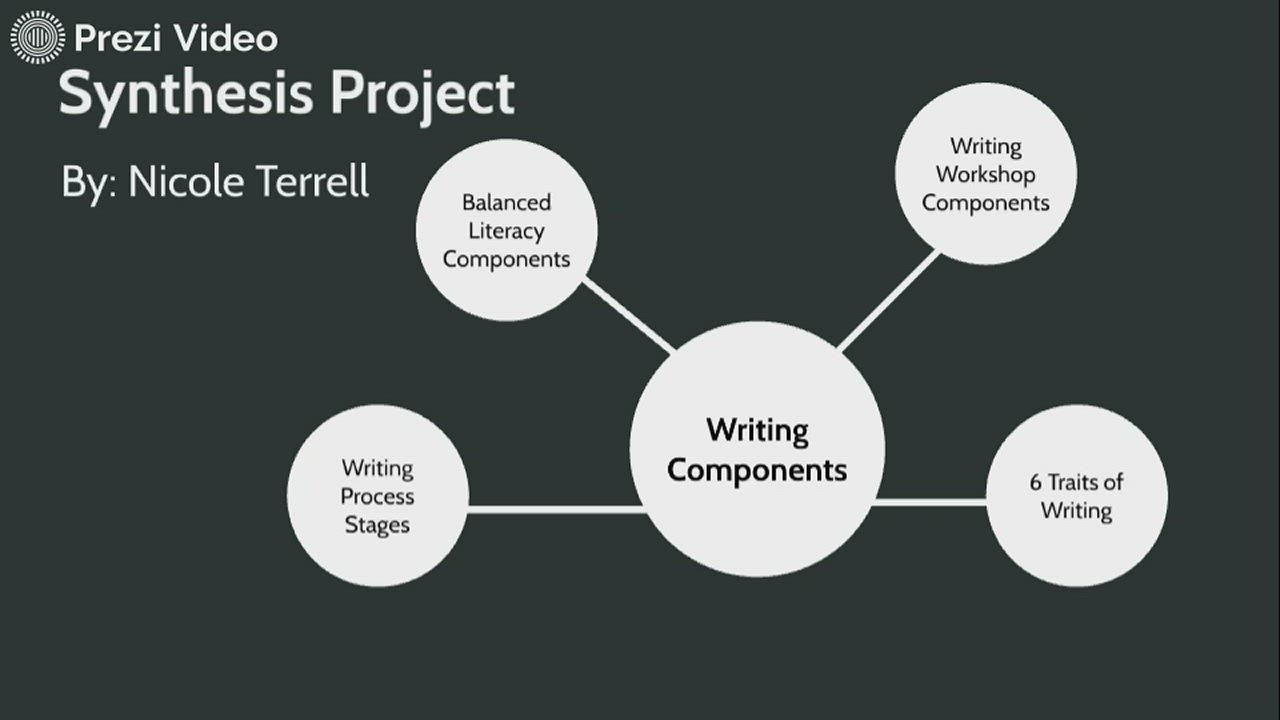 Synthesis Project by Nicole Terrell on Prezi Video