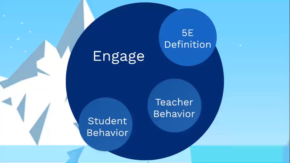 5E Model of Instruction by Shauna Garbe on Prezi Video