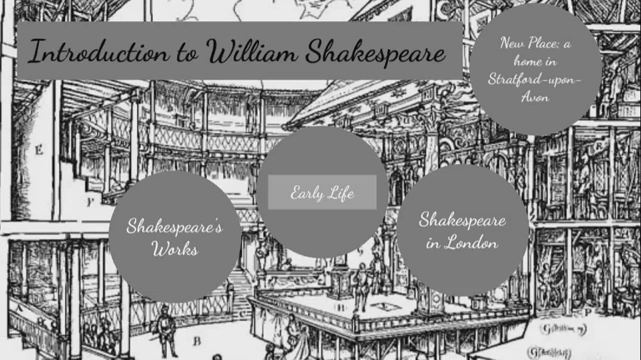 Introduction to William Shakespeare by John Baldwin on Prezi Video