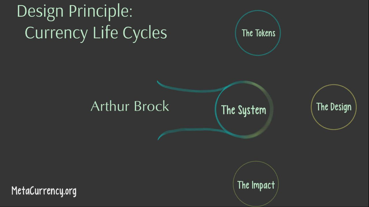 Currency Life Cycles: Token & System by Arthur Brock on Prezi Video