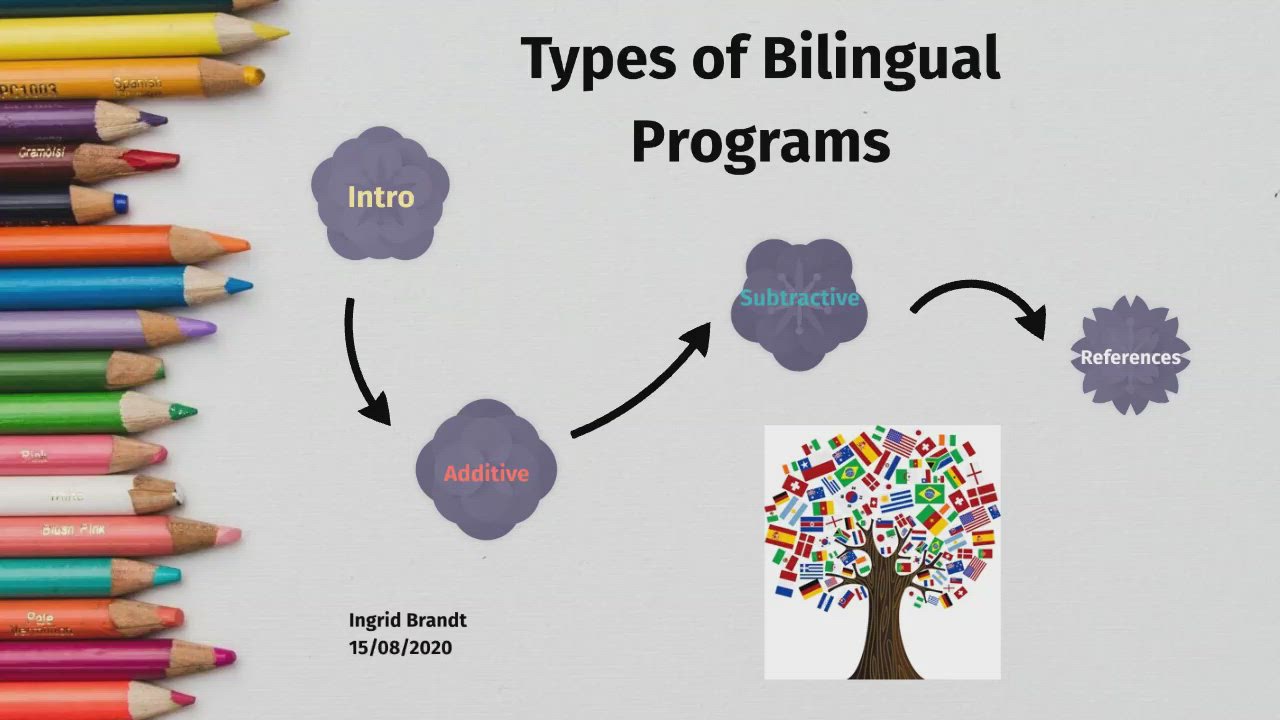 Types of Bilingual Programs by Ingrid Brandt on Prezi Video