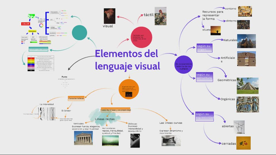 Elementos del lenguaje visual by Ladislao M. Robles on Prezi Video
