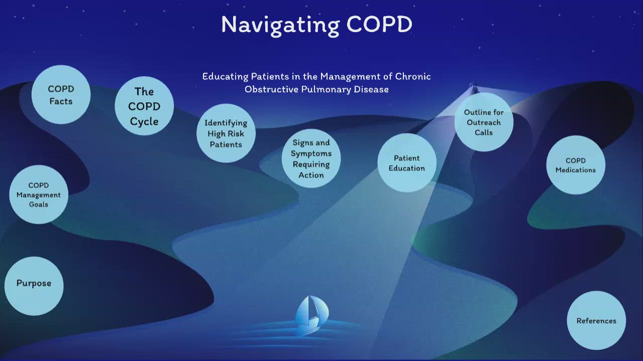 Navigating COPD Educating Patients in the Mangement of Chronic ...