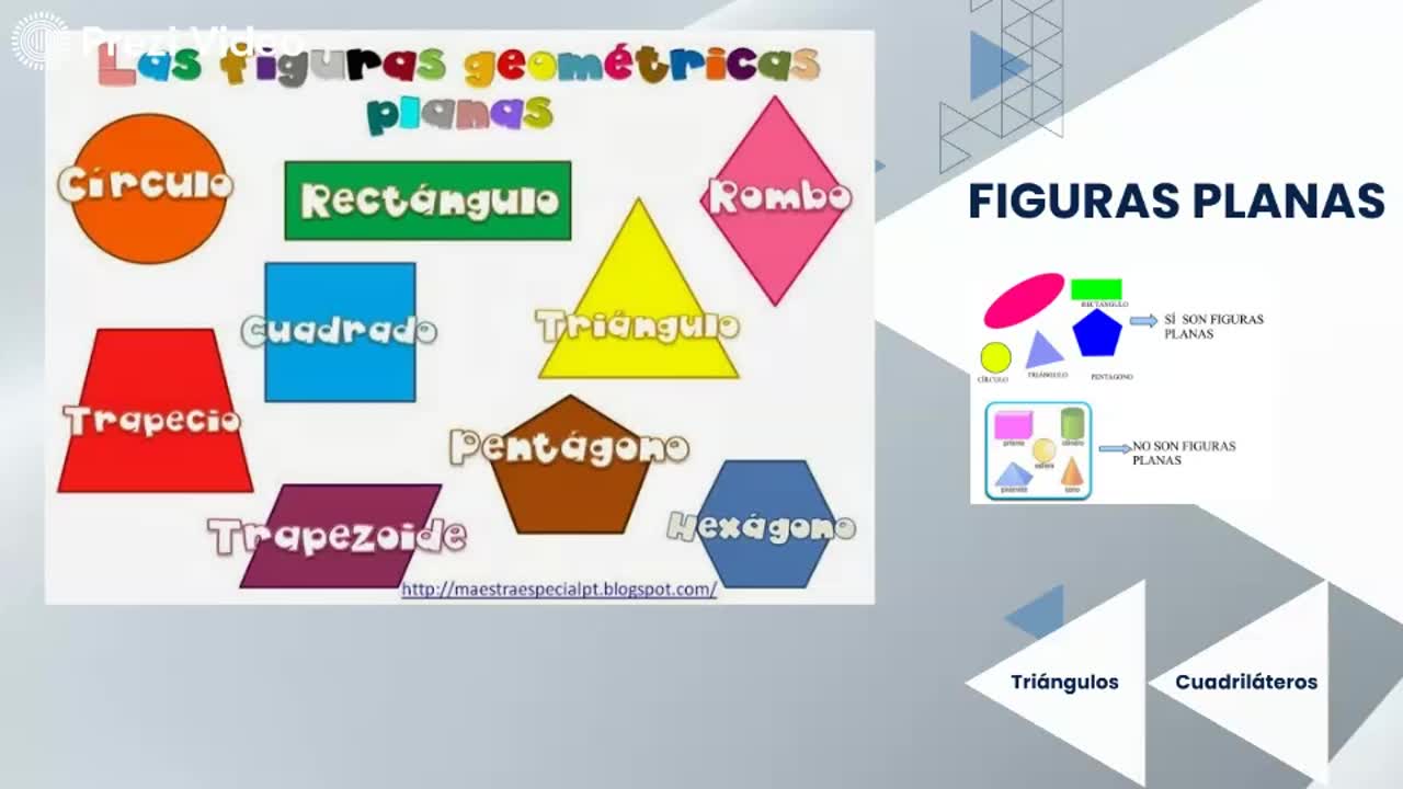 Figuras Planas by Pablo García Rodríguez on Prezi Video