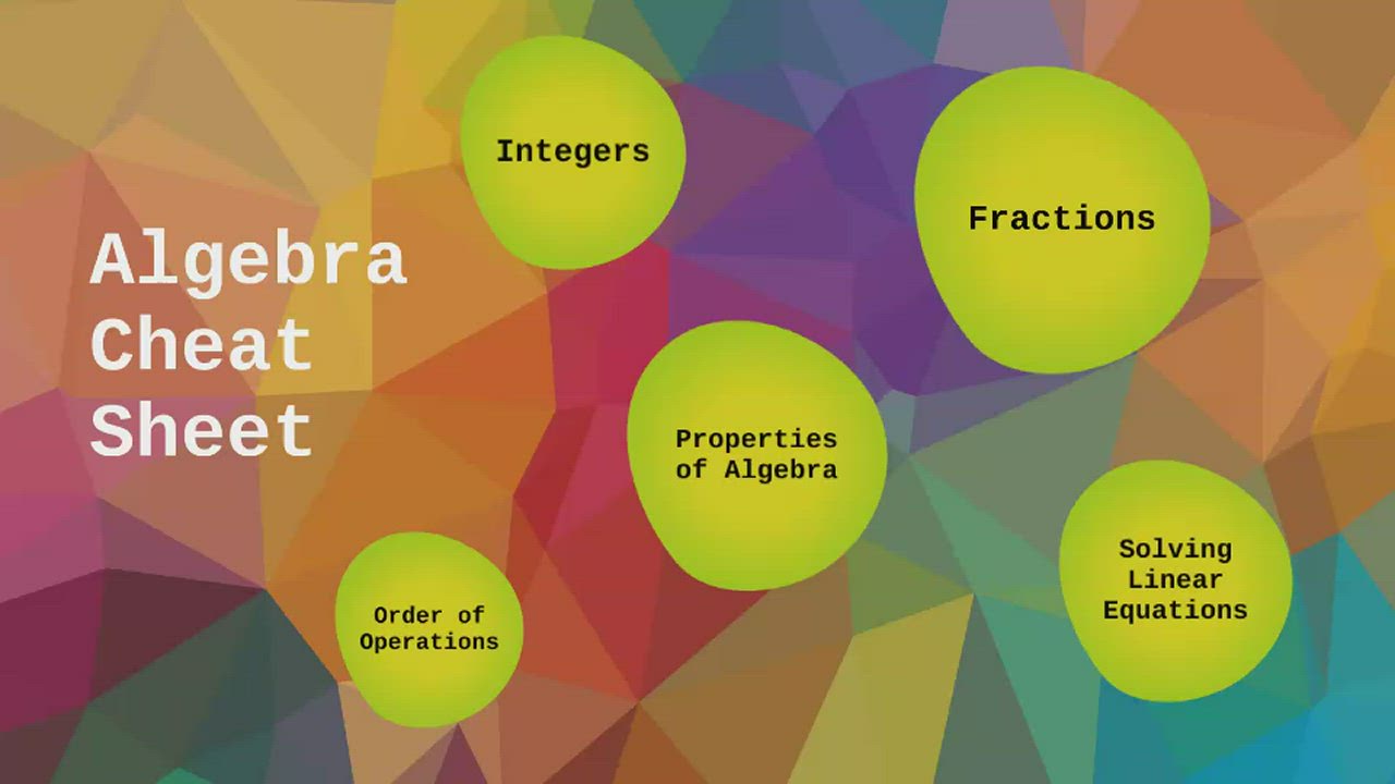 Algebra cheat sheet by Sophie Vreeburg on Prezi Video