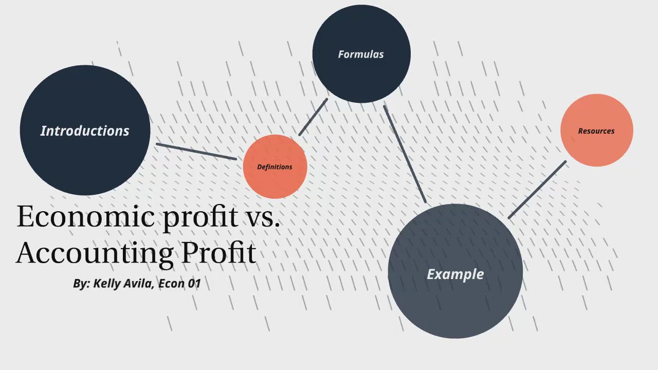 Accounting vs. Economic Profit [CC available] by KELLY AVILA on Prezi Video