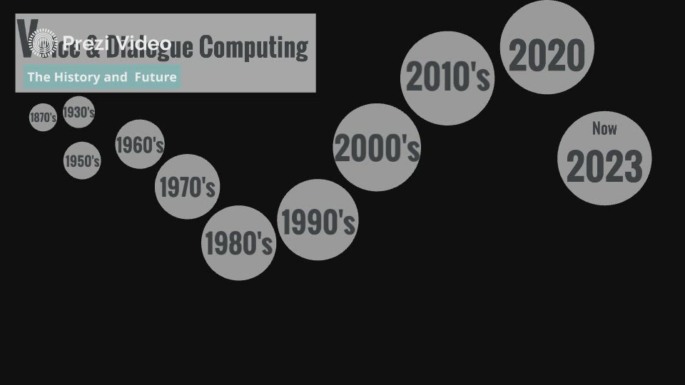 History of Voice & Dialogue w/ Machines by Michael Dobbs on Prezi Video