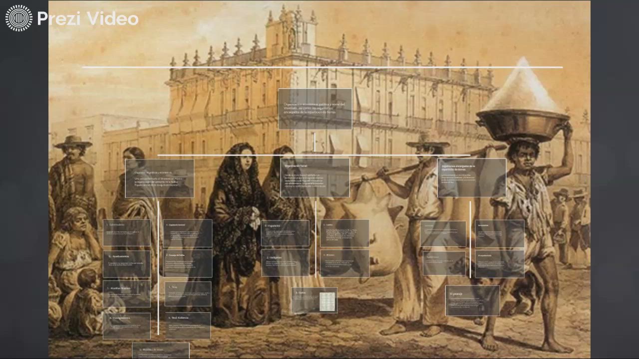 Estructura Social en la Época Colonial by Octavio Estévez on Prezi Video