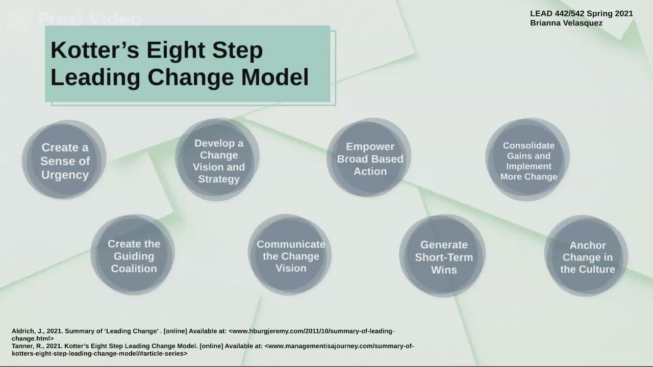 Kotter's 8-Step Leading Change Model by Brianna Velasquez on Prezi Video