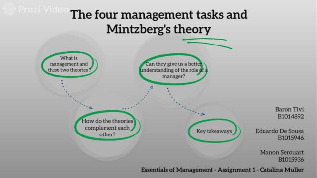 Four management task and Mintzberg theory by De Baron Tivi on Prezi Video