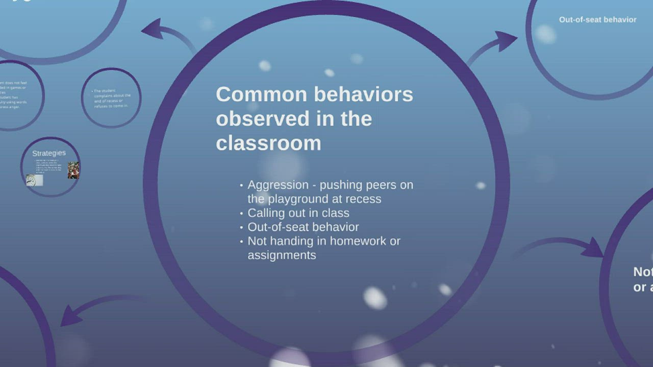 Common Classroom Behaviours and Strategies by Lisa Baker on Prezi Video