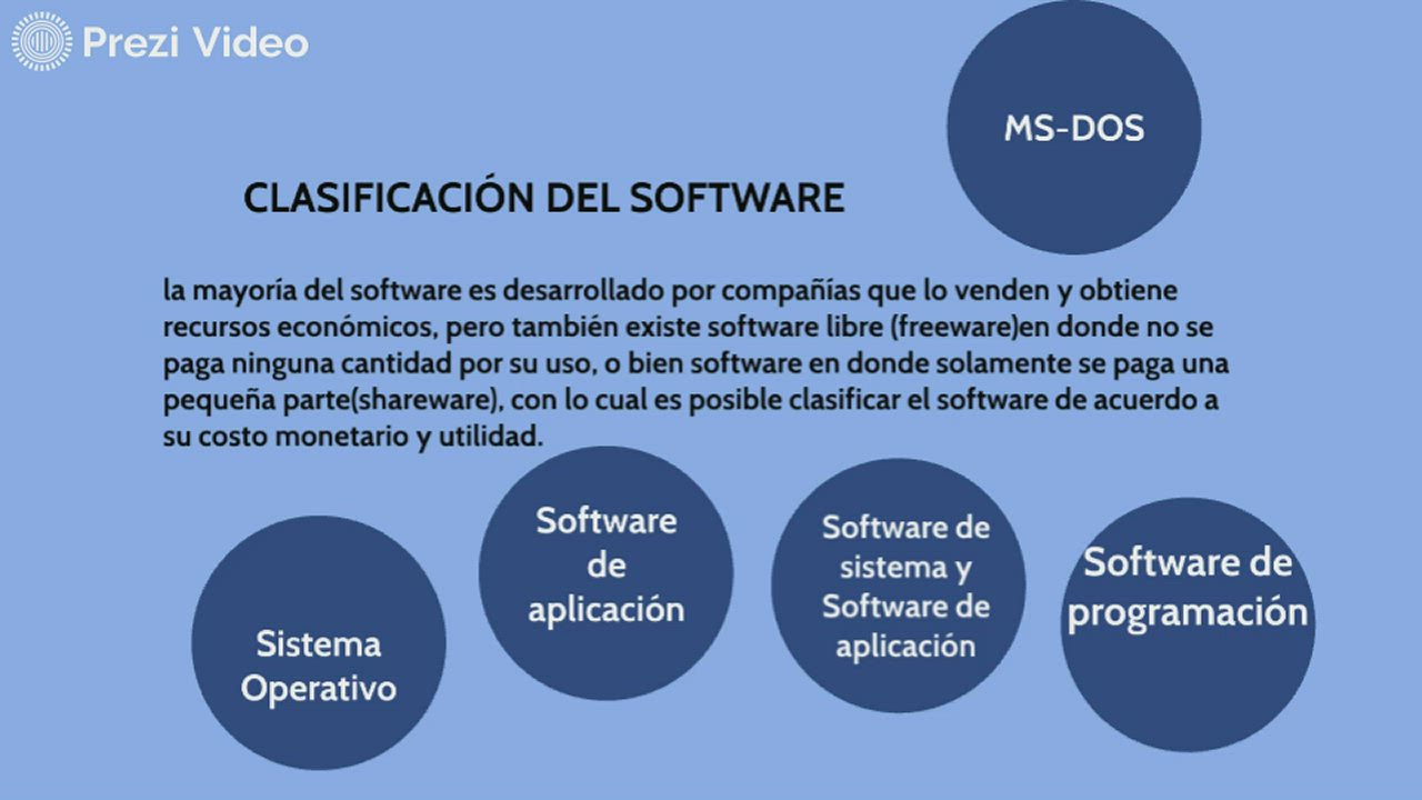 CLASIFICACION DEL SOFTWARE by Jose Alberto gonzalez hernandez on Prezi ...