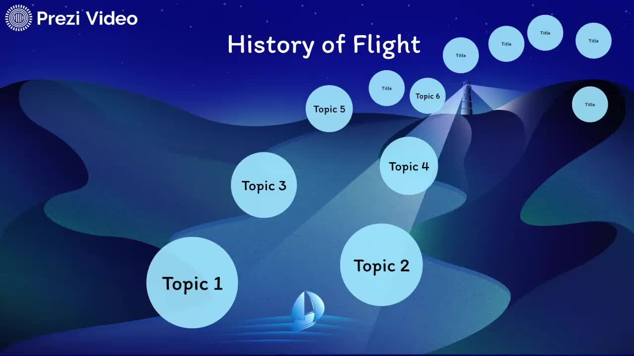 History of Flight Timeline by Elijah Lopez on Prezi Video