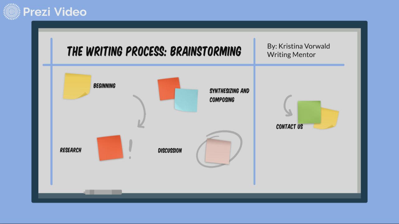 The Writing Process: Brainstorming by Kristina Vorwald on Prezi Video