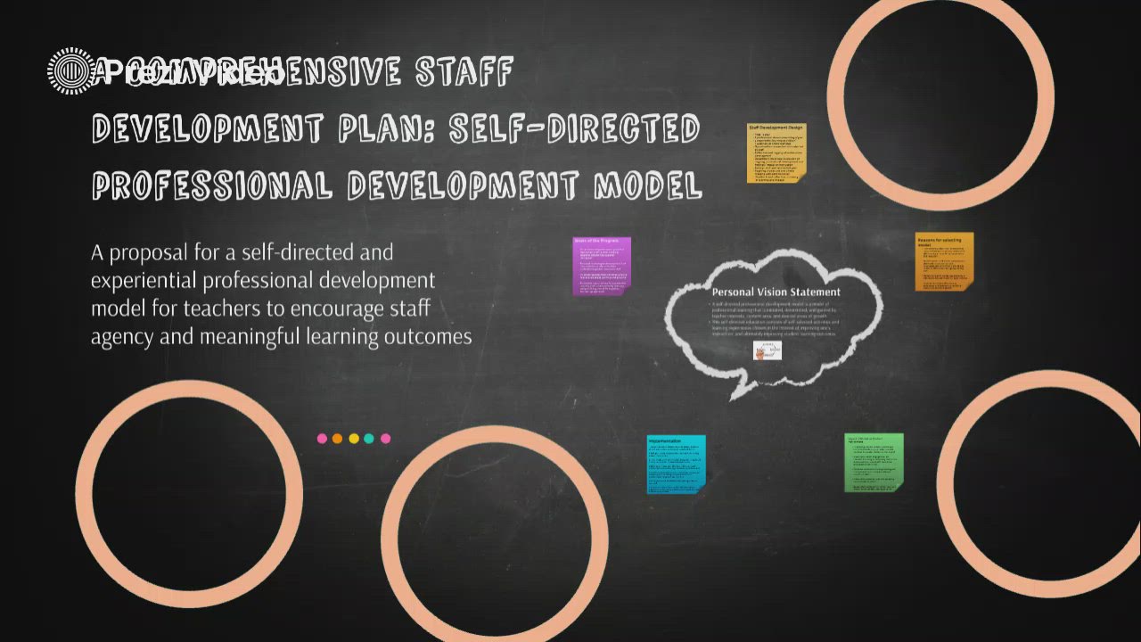 Comprehensive Staff Development Plan by on Prezi Video