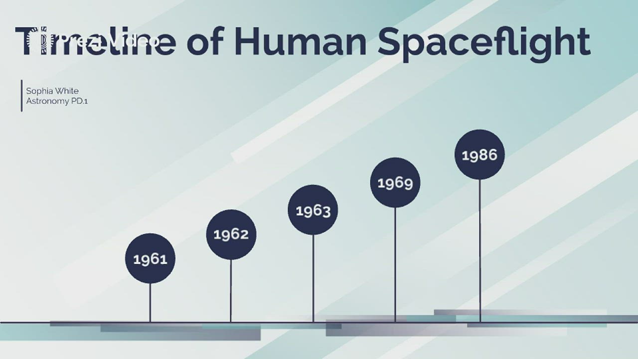 Timeline of Human Spaceflight by Sophia White on Prezi Video