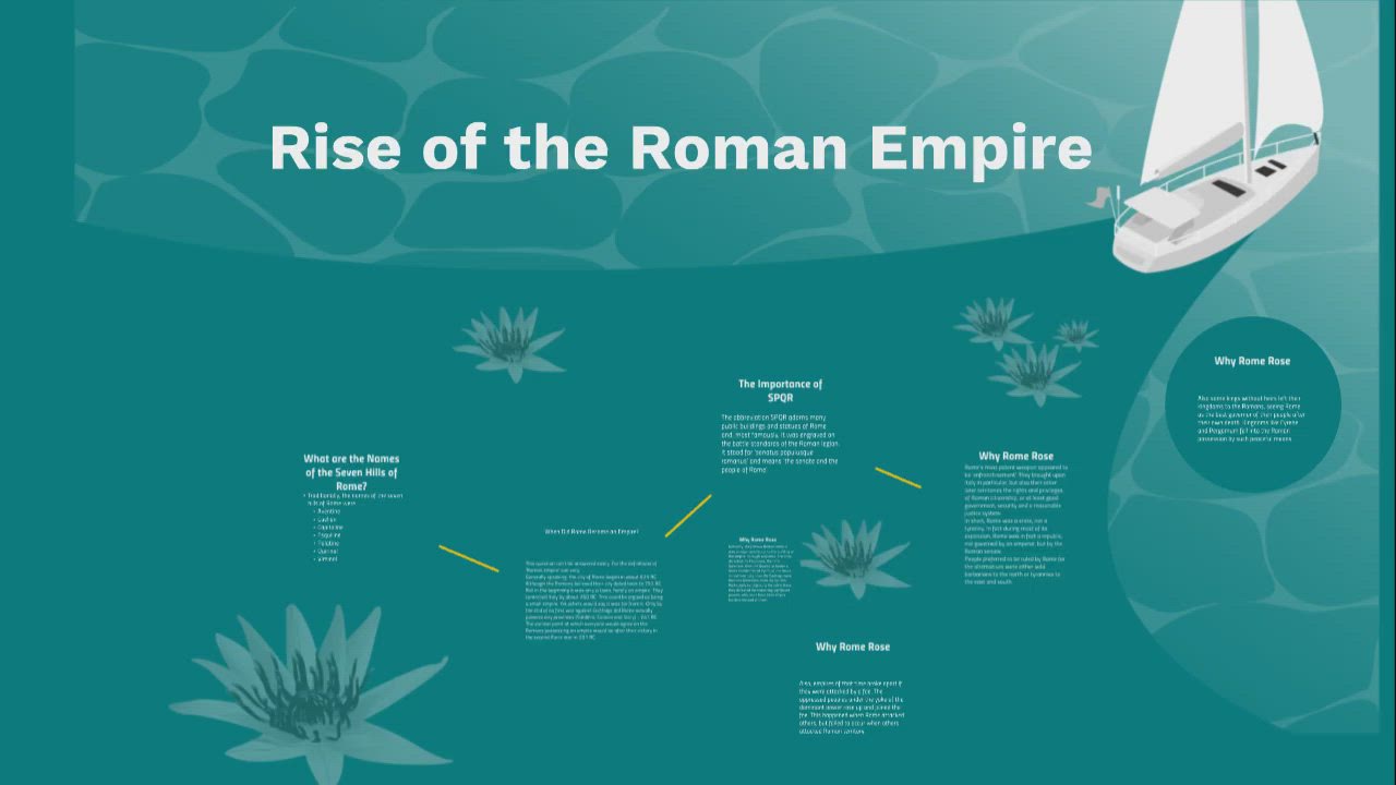 Lesson 2: The Roman Empire by Teacher MAS on Prezi Video