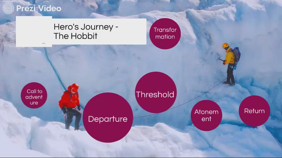Hero's Journey- The Hobbit by Aidan Mucoki on Prezi Video
