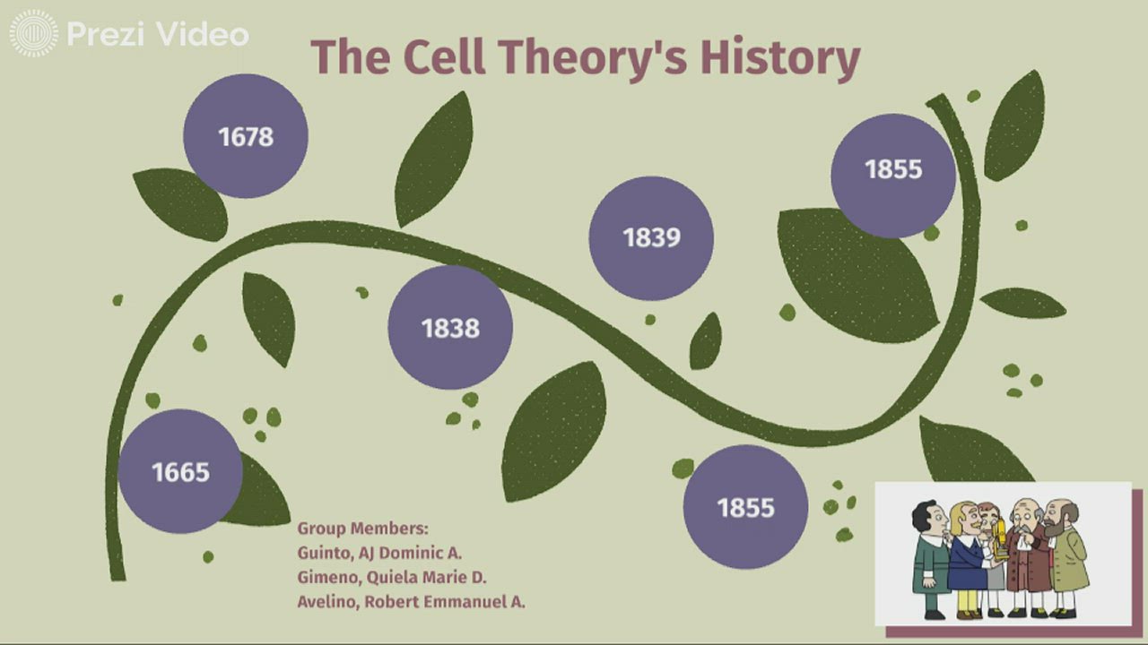 History of Cell Theory by AJ Dominic Guinto on Prezi Video