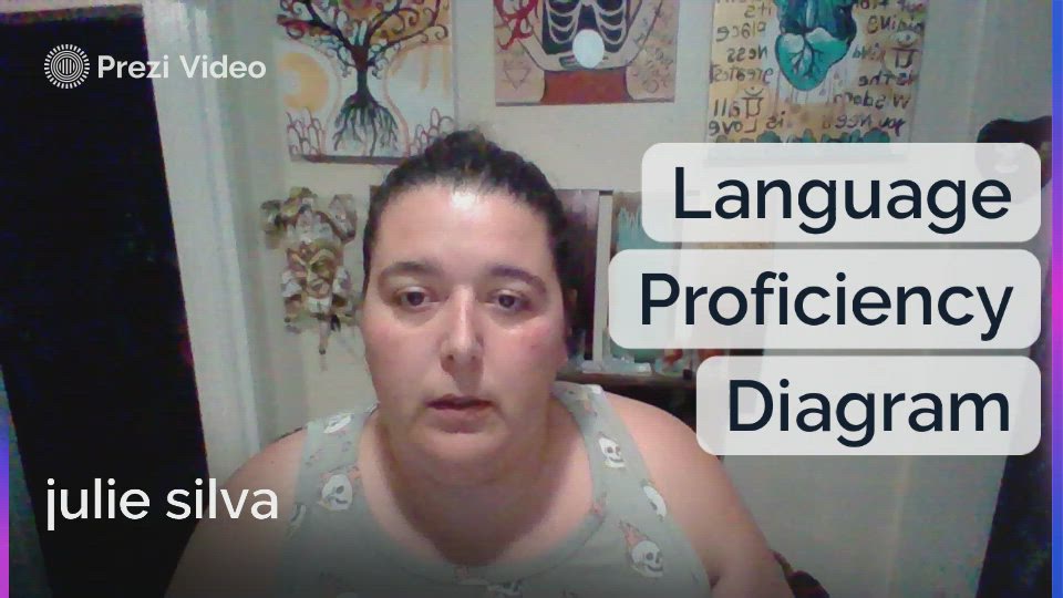 Language Proficiency Diagram by julie silva on Prezi Video
