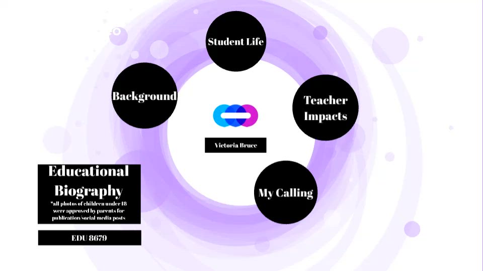 Educational Biography by Victoria Bruce on Prezi Video