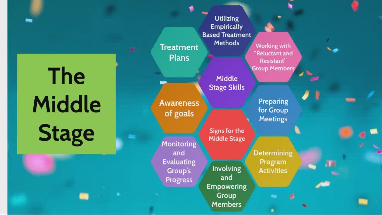 S322 M8 Middle Stage Skills - Part One by Myranda Warden on Prezi Video