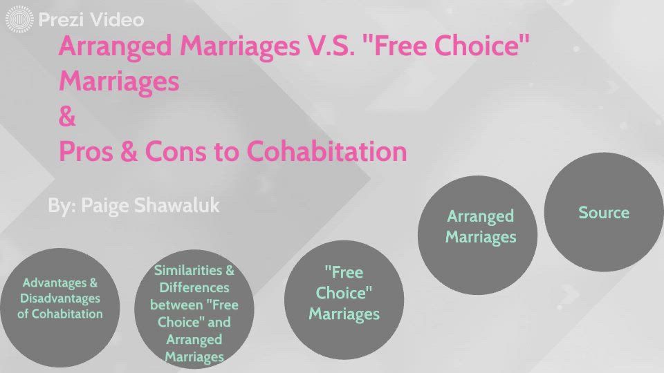 Comparing and Contrasting Different Types of Relationships by Paige ...