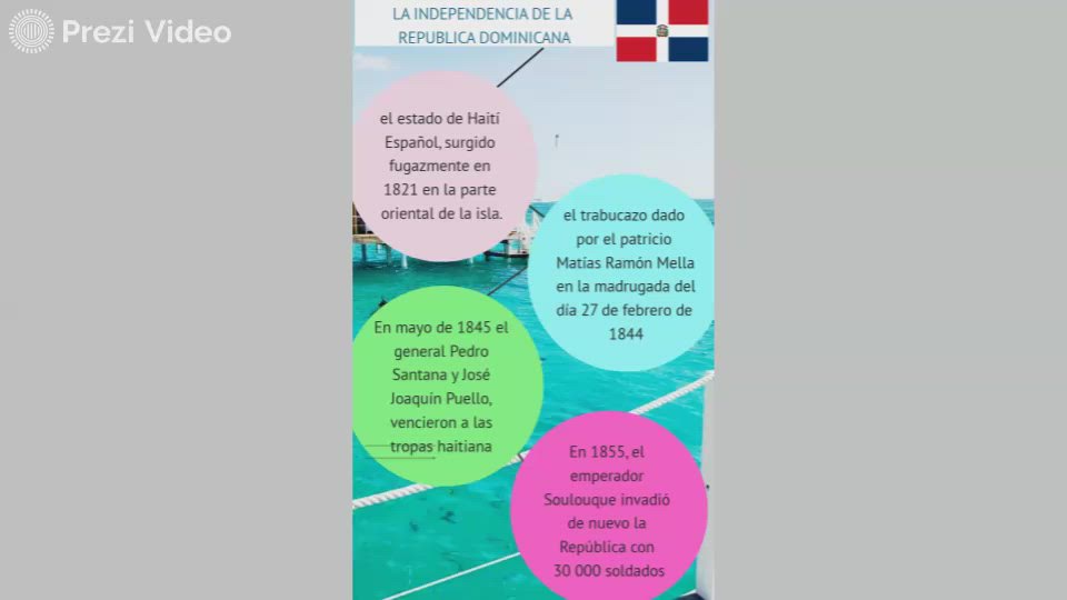 infografía de la independencia de rd by camila duran ullola on Prezi Video