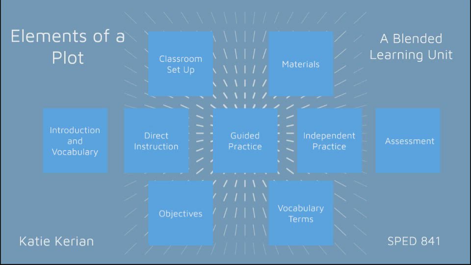 Blended Learning Elements Of A Plot By Katie Kerian On Prezi Video