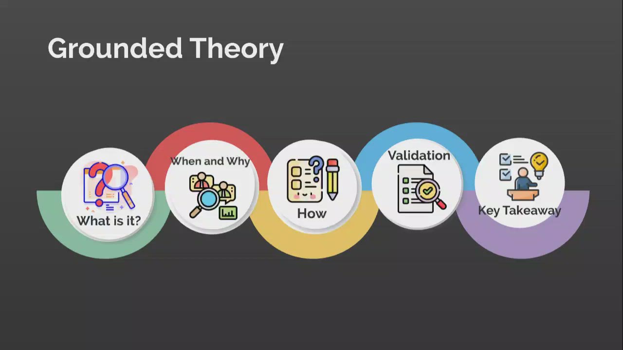Grounded Theory by Christine May Villahermosa on Prezi Video