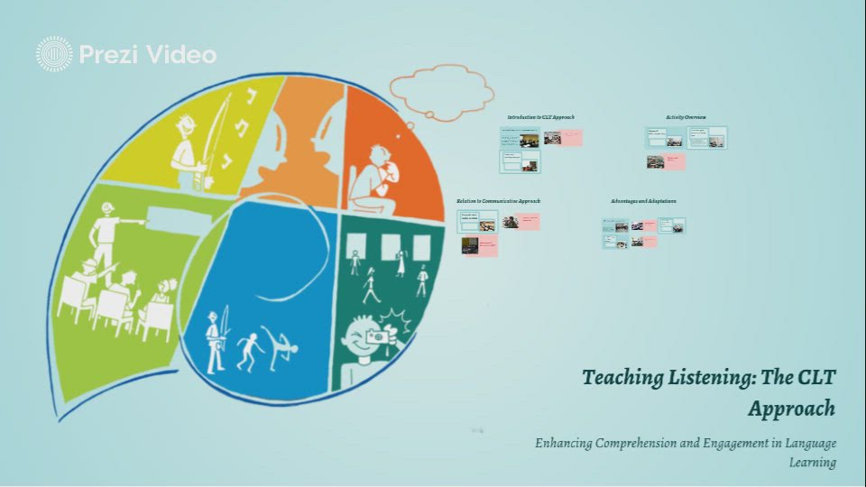 Teaching Listening : The CLT Approach by malena Manuel on Prezi Video