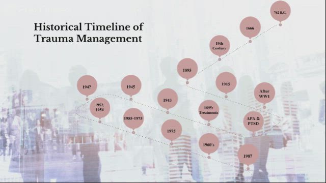 History of Trauma Management by Kezeah Deniega on Prezi Video