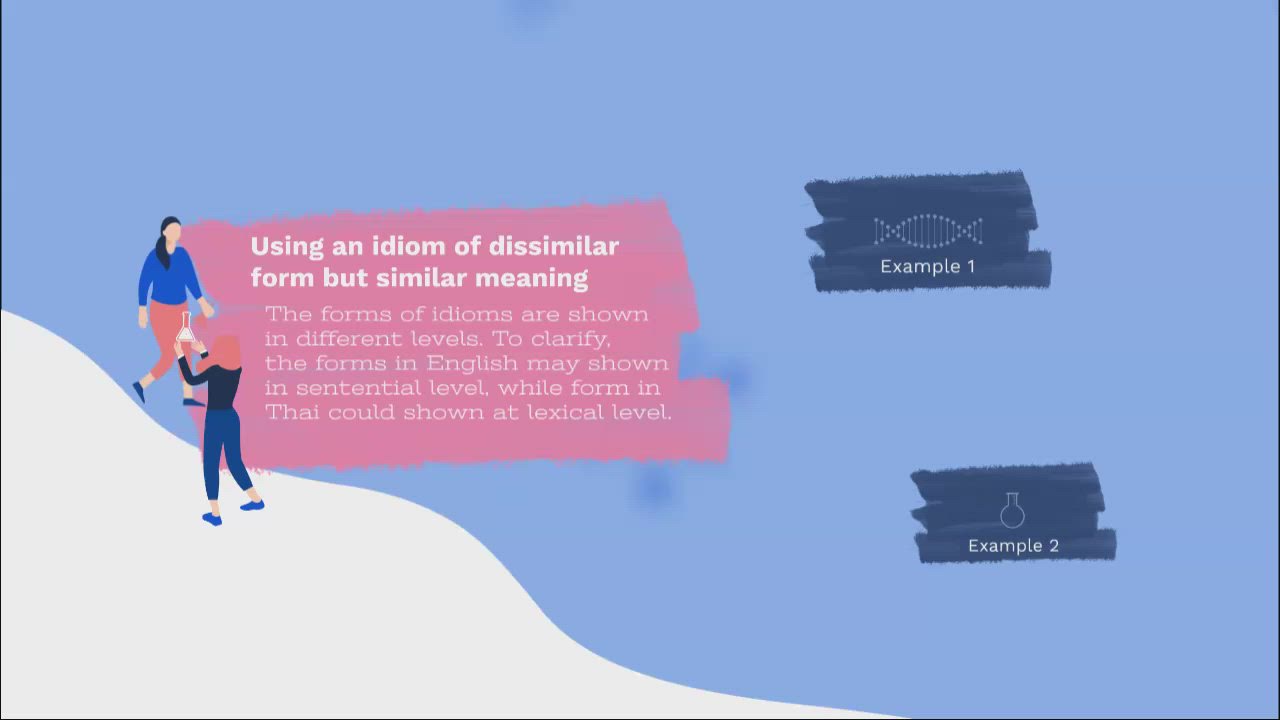 Idiom translation by Siwakorn Limjarern on Prezi Video