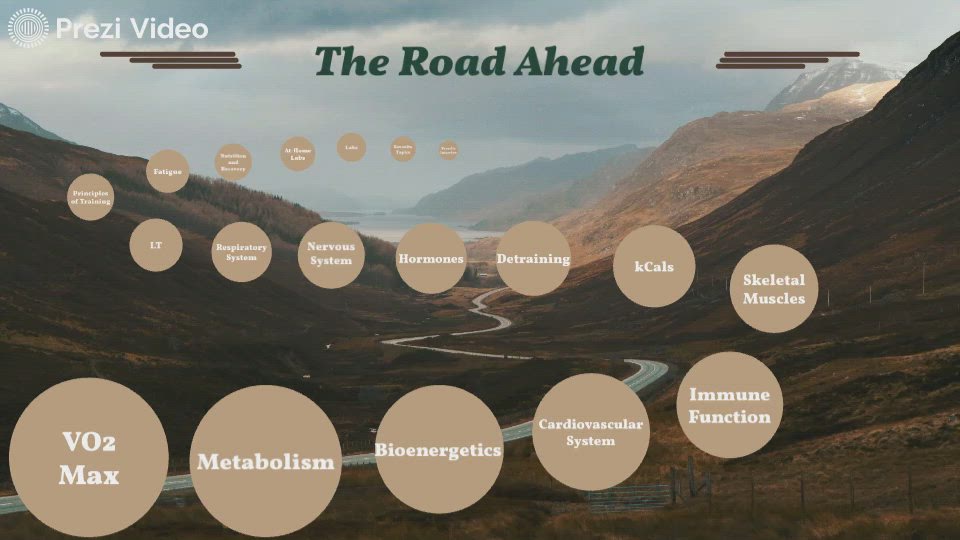 Exercise Physiology Concept Map by Lauren Sotnyk on Prezi Video