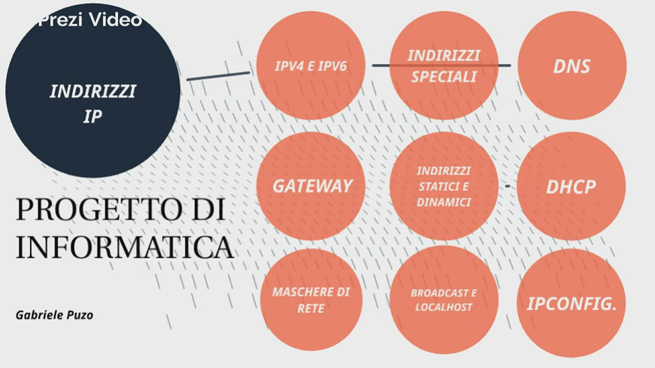 PROGETTO INFORMATICA by gabriele puzo on Prezi Video