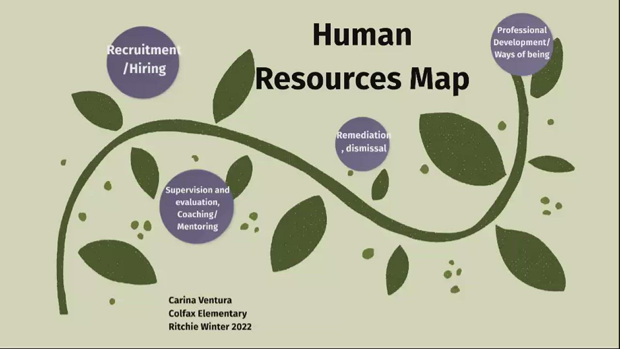 Human Resources Map by CARINA VENTURA on Prezi Video