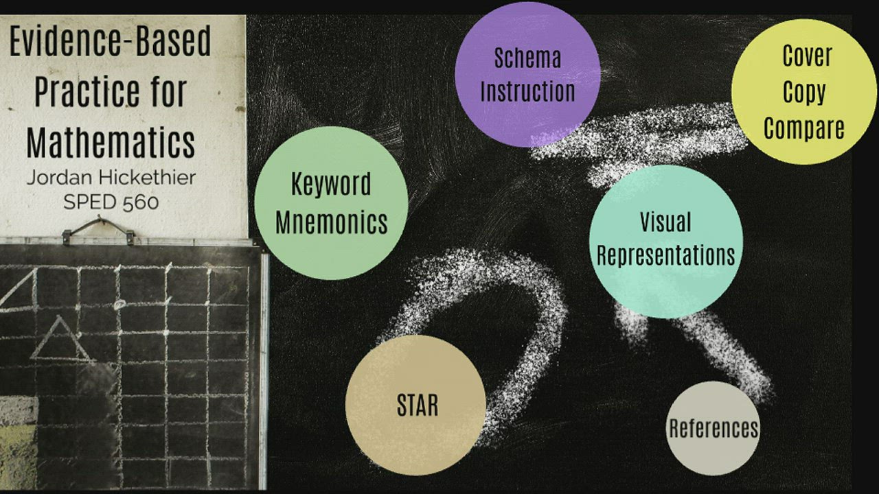 Evidence-Based Practice for Mathematics by Jordan Hickethier on Prezi Video