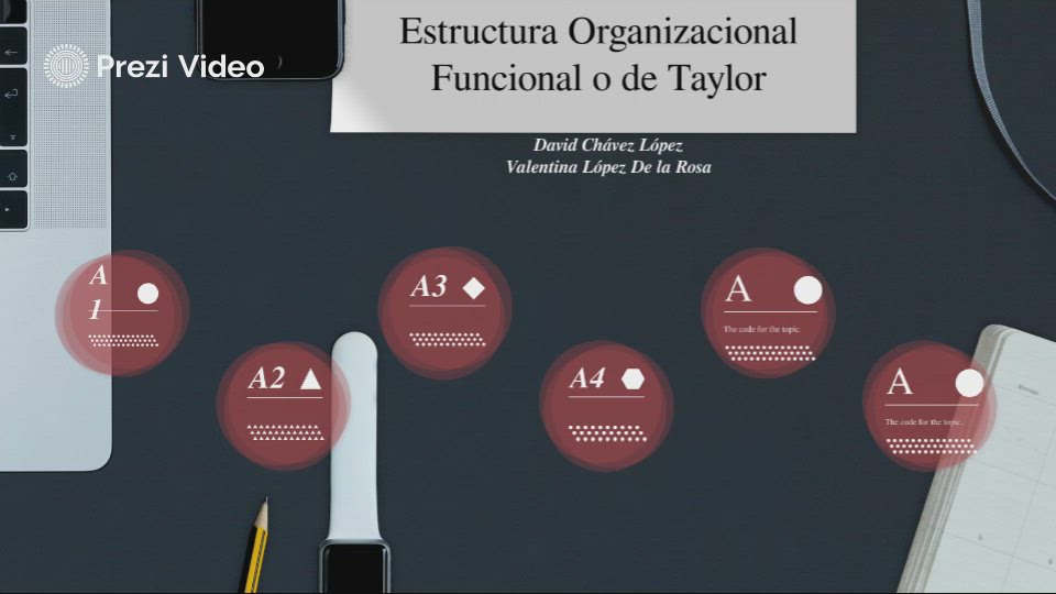 Estructura Organizacional Funcional o de Taylor by Valentina López De la Rosa on Prezi Video