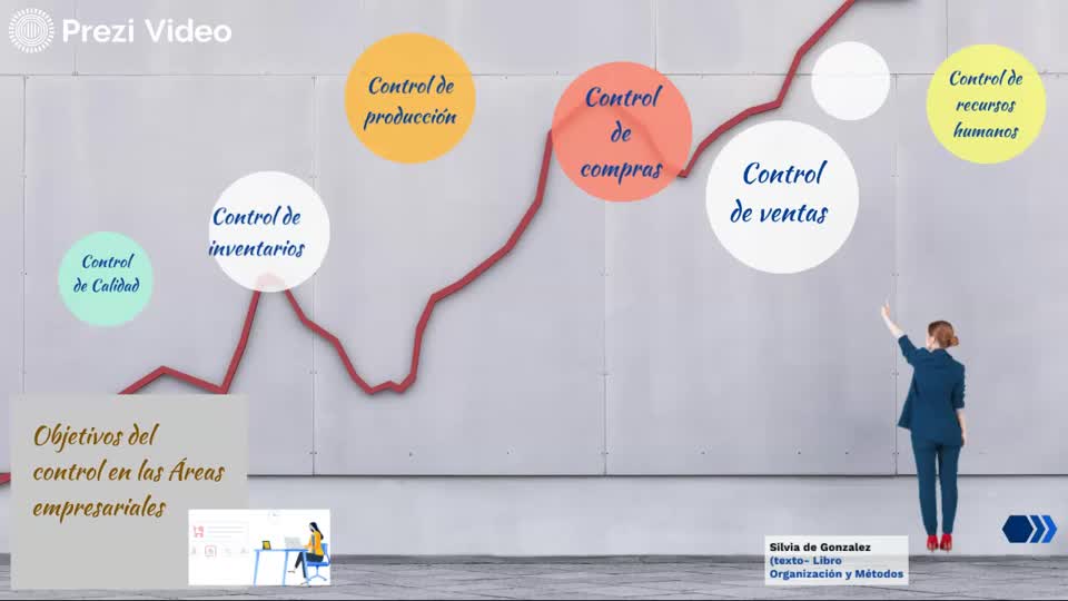 Objetivos de Control en las áreas Empresariales 6to PD by silvia ...