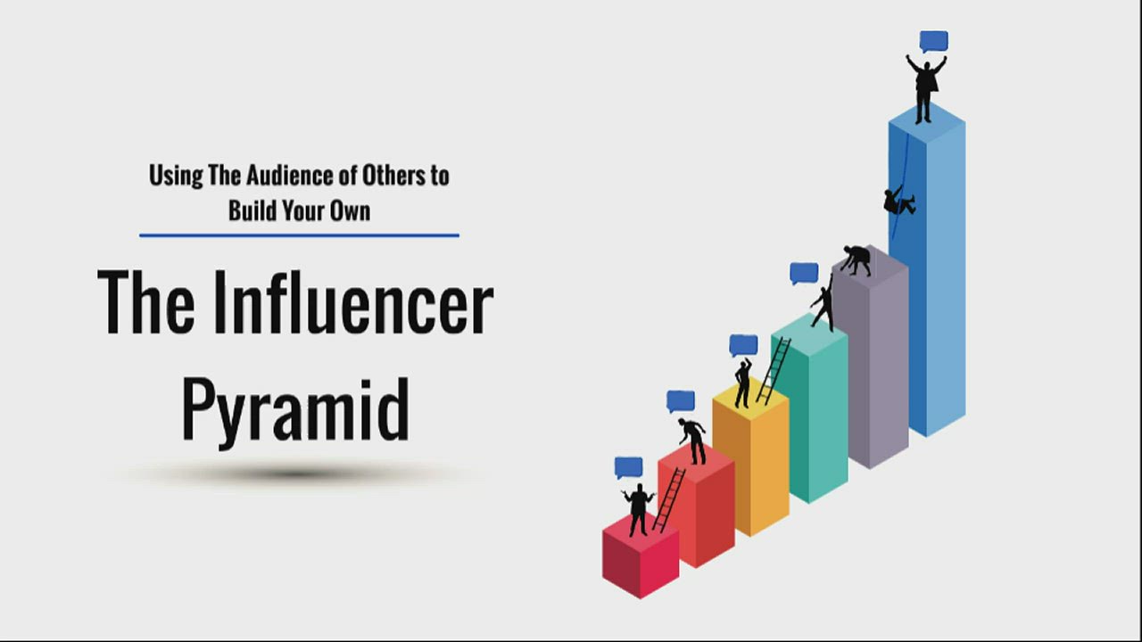 Chapter 8, Section 2: The Influencer Pyramid by Jordan Piccinin on ...