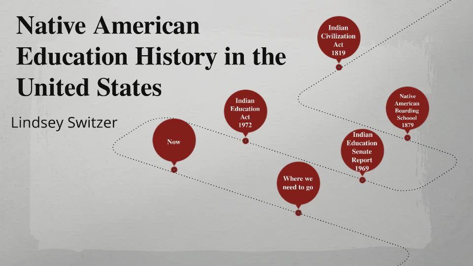 History of Native American Education by Lindsey Wegge on Prezi Video