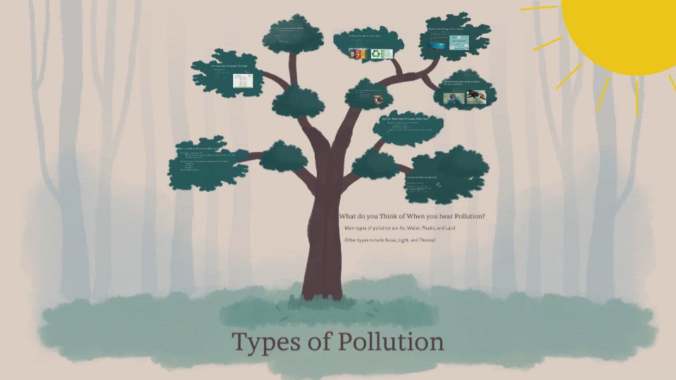 Learning Demonsration 3 by Ian Salgado on Prezi Video