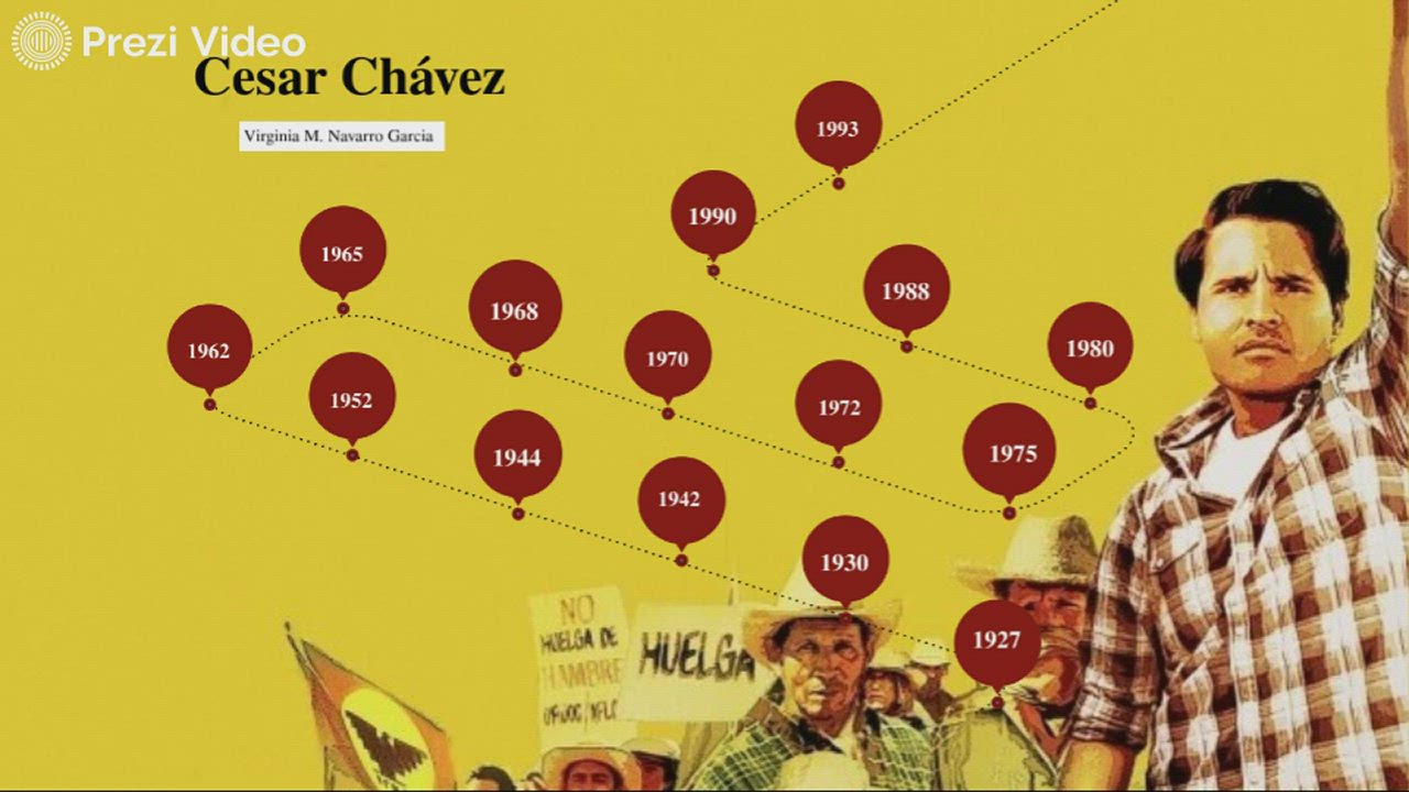La vida de César Chávez by VIRGINIA NAVARRO GARCIA on Prezi Video