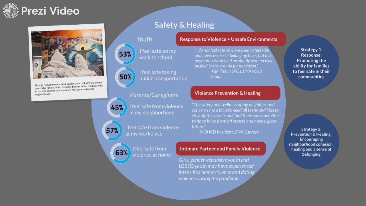 C + F Recovery Deep Dive - Safety & Healing by Veronica Chew on Prezi Video