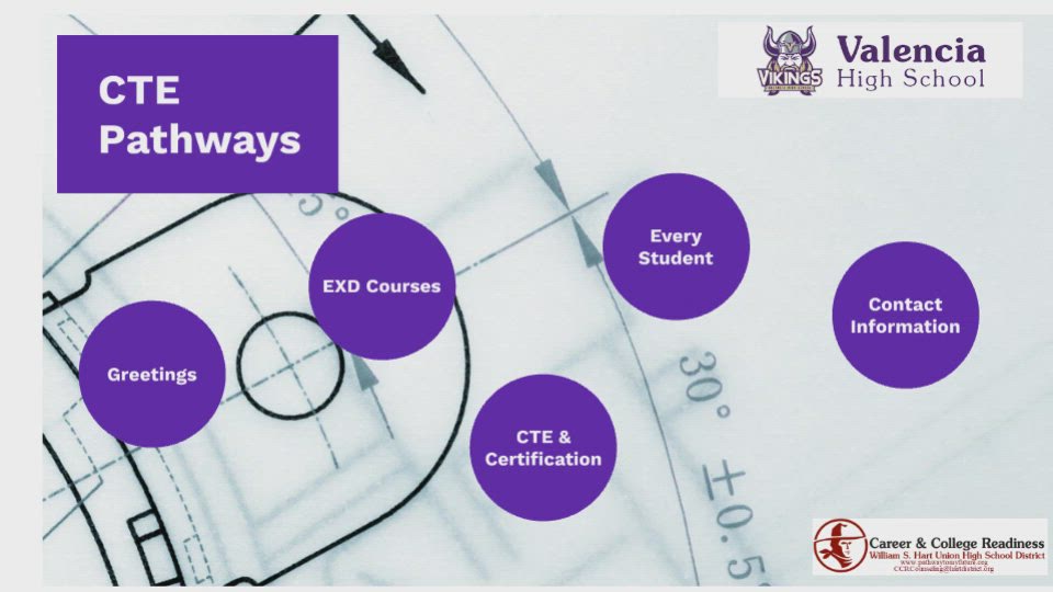 CTE Pathways-VA HS by Olga Lavalle on Prezi Video