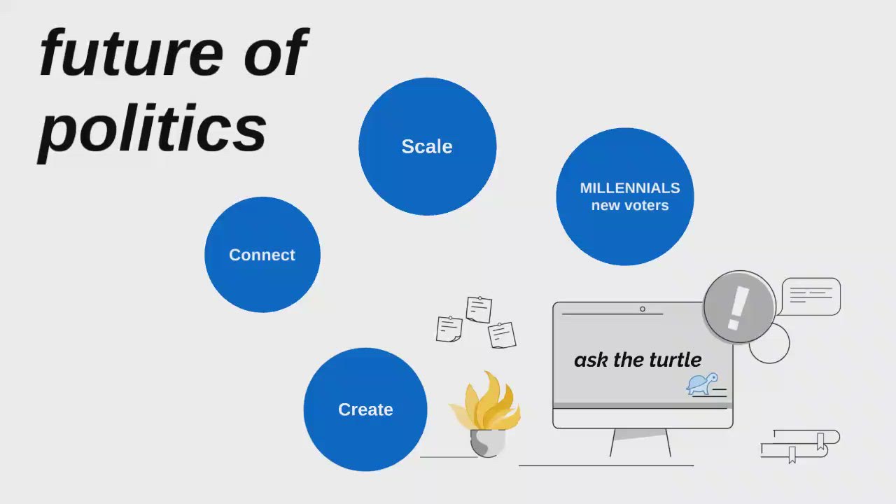future of politics by Benedict Gnaniah on Prezi Video