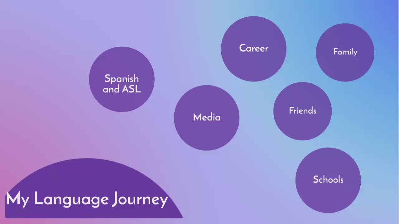 My Language Journey by Samantha Berman on Prezi Video